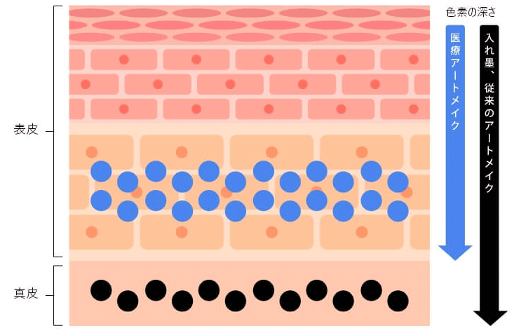 APスキンクリンニックの医療アートメイク